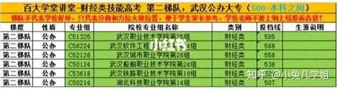 2023年湖北技能高考财经类招生院校录取分数线 知乎