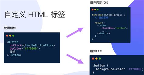 前端知识学习案例 React简介 Csdn博客