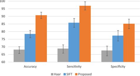 The Experimental Results Using Different Kinds Of Unsupervised Vs Download Scientific Diagram