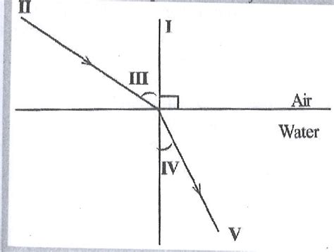 Kuulchat Bece Science 2017