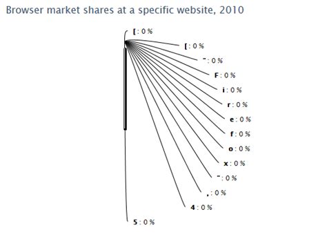 Javascript Pass Data String As Parameter To A Function For Highcharts Stack Overflow