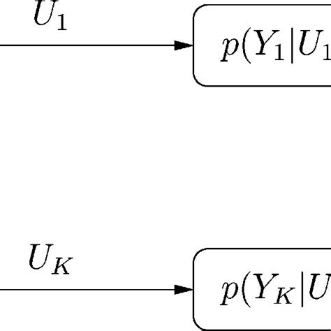 a block diagram for a wireless sensor network tasked with binary download scientific diagram