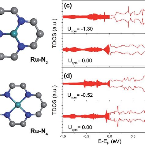 Pdf Ruthenium Single Atom Catalysis For Electrocatalytic Nitrogen