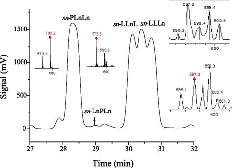 Ag Hplc Ms Chromatogram Of Fraction 3 Download Scientific Diagram