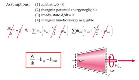 Basic Thermodynamic Devices Engineering Cheat Sheet