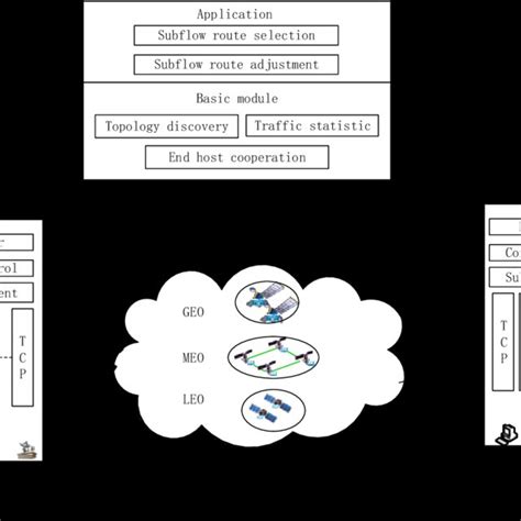 The Newly Added Mptcp Option Conveys The Path Identification And