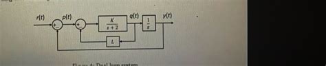 solved problem 5 consider the dual loop system shown below design k and l tutorbin