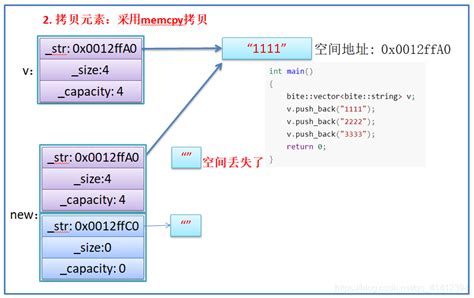 Memcpy深浅拷贝问题memcpy是浅拷贝还是深拷贝 Csdn博客