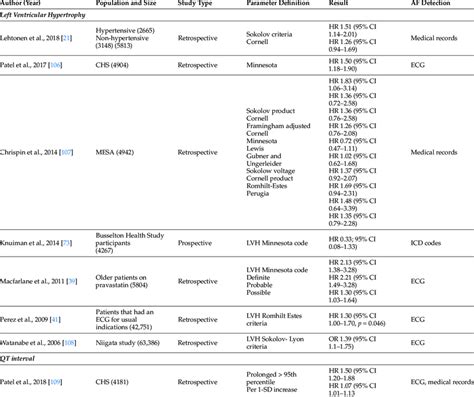 Ventricular Parameters Predictive Of Atrial Fibrillation Download Scientific Diagram