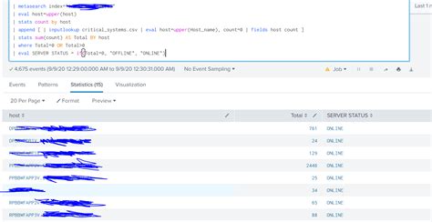 Solved Display Only The Top 5 Values In Count Column Splunk Community