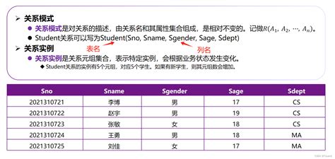 数据库关系模型相关概念、超键、候选键、主键、外键关系模式的候选键 Csdn博客