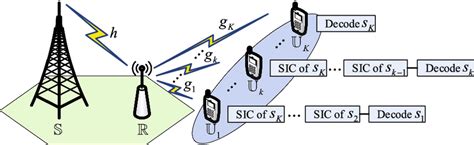 Af Cooperative Relaying System Download Scientific Diagram