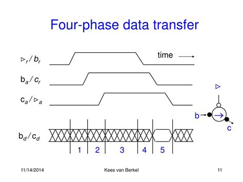 Ppt Introduction Tovlsi Programming Lecture 4 Data Handshake Circuits Powerpoint Presentation