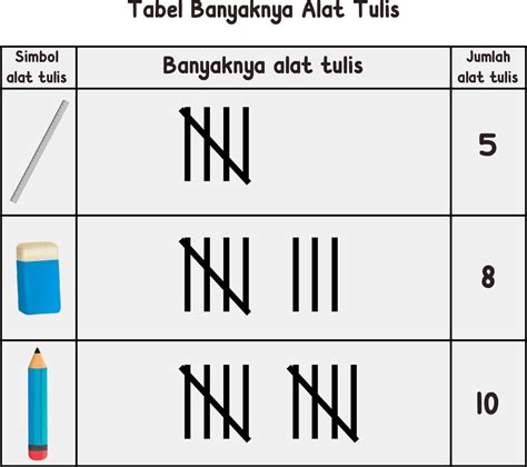 Perhatikan Gambar Berikut Tabel Yang Ses
