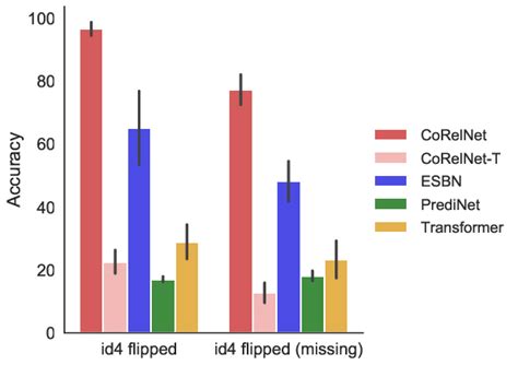 Results For Identity Rules 4 [flipped] And Identity Rules 4 [flipped] Download Scientific