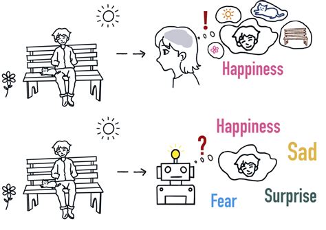 Ous Scene Guided Dynamic Facial Expression Recognition Ai Research Paper Details