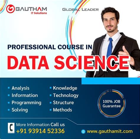 Digital Learning Artofit