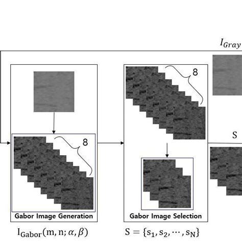 Stain Defect Classification System Download Scientific Diagram