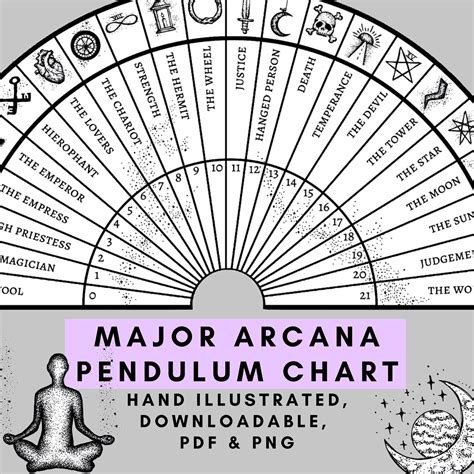 Printable Pendulum Chart Printable Templates Online By Paul Printable