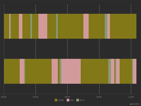 Custom Range Bar Chart With Dark Earth Theme Range Charts