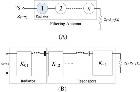 The Topology Structure A And Equivalent Circuit Model B Of A Download Scientific Diagram