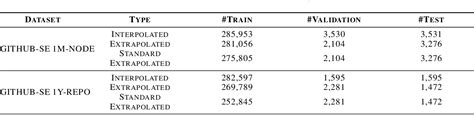 Software Engineering Event Modeling Using Relative Time In Temporal Knowledge Graphs