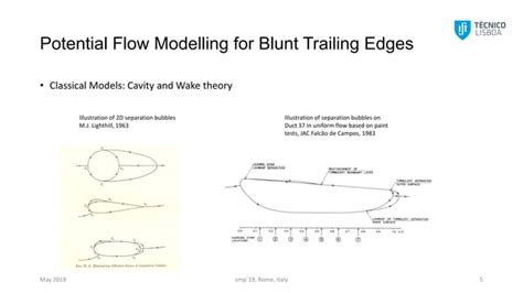 Potential Flow Modelling Of Ducted Propellers With Blunt Trailing Edge Duct Using A Panel Method