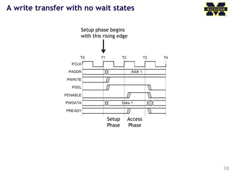 Ppt Eecs 373 Design Of Microprocessor Based Systems Prabal Dutta