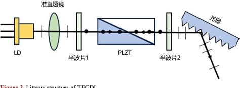 Figure 3 From Research Progress Of Tunable External Cavity