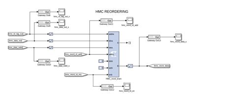 Tutorial HMC Interface CASPER Tutorials Documentation