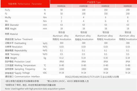 China 6 Axis Force Sensor Dimensional Load Cell Six Axis Torque Sensor For Robotics Cz Kwr63