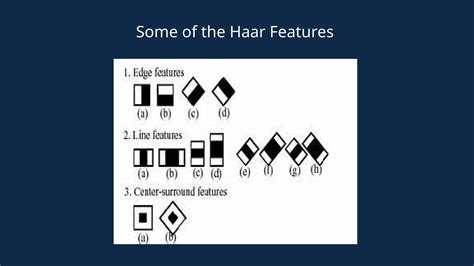 Automated Facial Recognition Attendance Recorder Using Python And Opencv Ppt Free Download