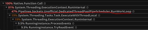 application stops responding · issue 4688 · chillicream graphql