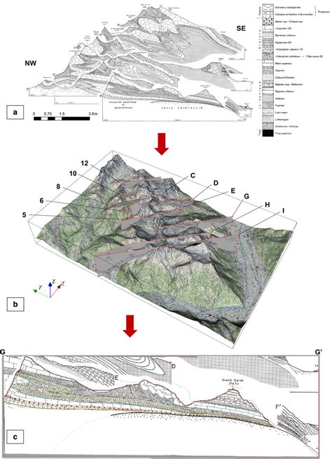 Steps Undertaken To Process The Subsurface Geological Data A Incoming Download Scientific