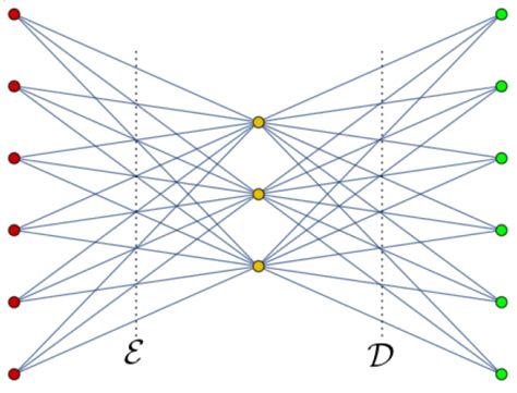 iquhack project quantum autoencoder for quantum data compression by