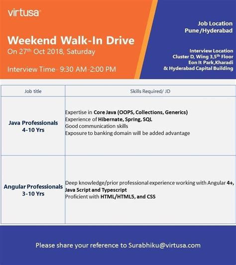 Dhanya Pallipuram On Linkedin Virtusa