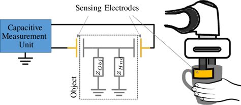 Figure 5 From Grasp Detection For Robot To Human Handovers Using