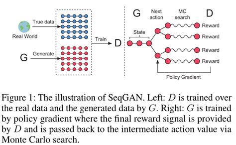 Seqgansequence Generative Adversarial Nets With Policy Gradient More