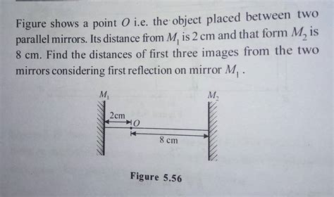 figure shows a point o i e the object placed between two parallel mirror