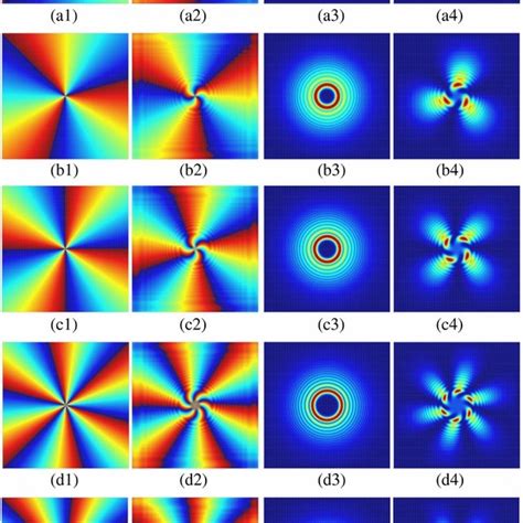 Numerical Simulations With Angular Spectrum Representation Method Download Scientific Diagram
