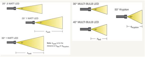 Flashlight And Headlamp Lumen Chart How Many Lumens Do I 52 Off Flashlight And Headlamp Lumen Chart How Many Lumens Do I 52 Off