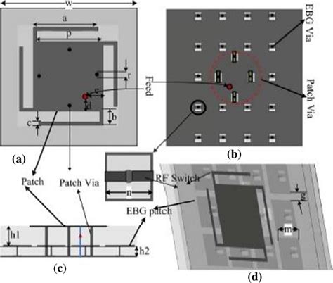 Pattern Reconfigurable Antenna Using Tunable Ebg Structures A Front