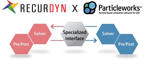 Recurdyn Particleworks