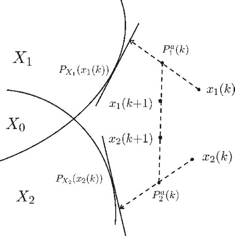 Approximate Projected Consensus Algorithm Download Scientific Diagram