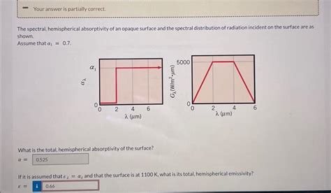 Solved The Spectral Hemispherical Absorptivity Of An Opaque