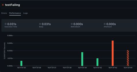 Using Foresight To Understand Our Ci Pipeline Baeldung On Ops