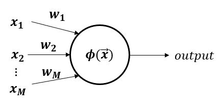 7 Basic One Neuron Perceptron Model This Can Be Thought As A Black Download Scientific