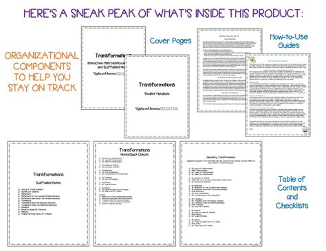 Transformations Guided Notes Presentations And Inb Activities Made By Teachers