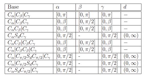 Hybrid A 原理与代码 知乎
