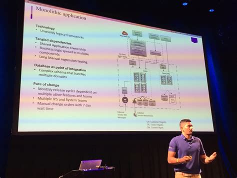 The Capital One Serverless Architecture For Peer To Peer Payments The New Stack